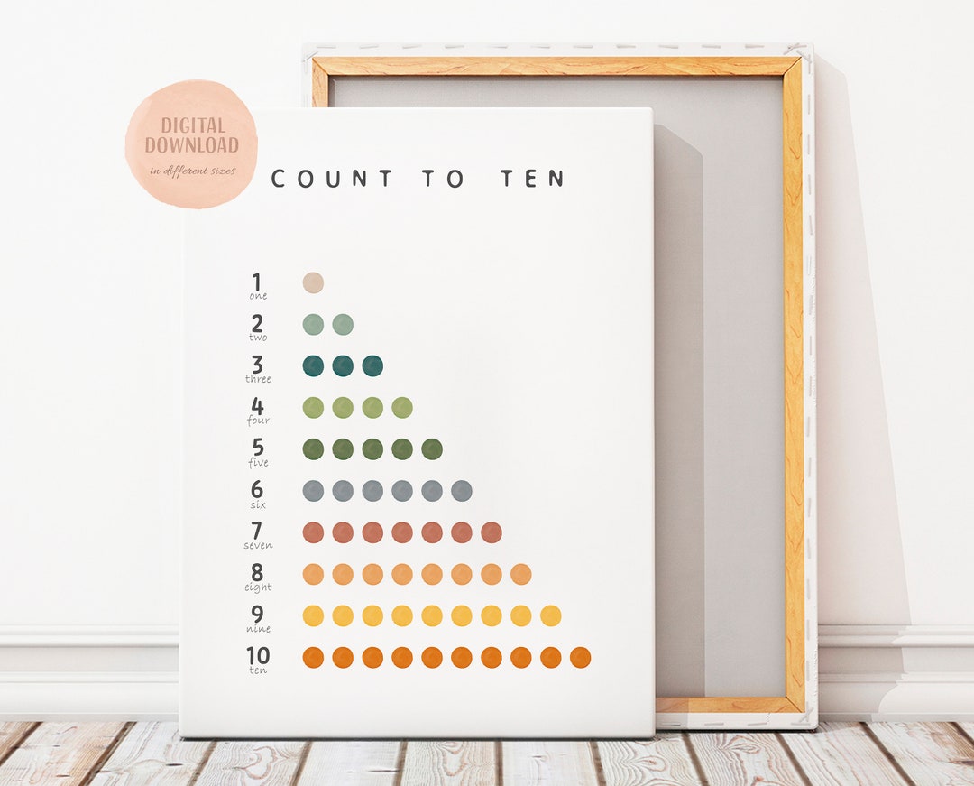 Count to 10, Numbers Poster, Educational Print, Homeschool Decor ...
