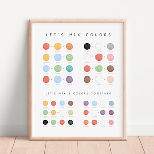 Colors Mixing Poster, Educational Poster, Montessori Poster, Homeschool ...