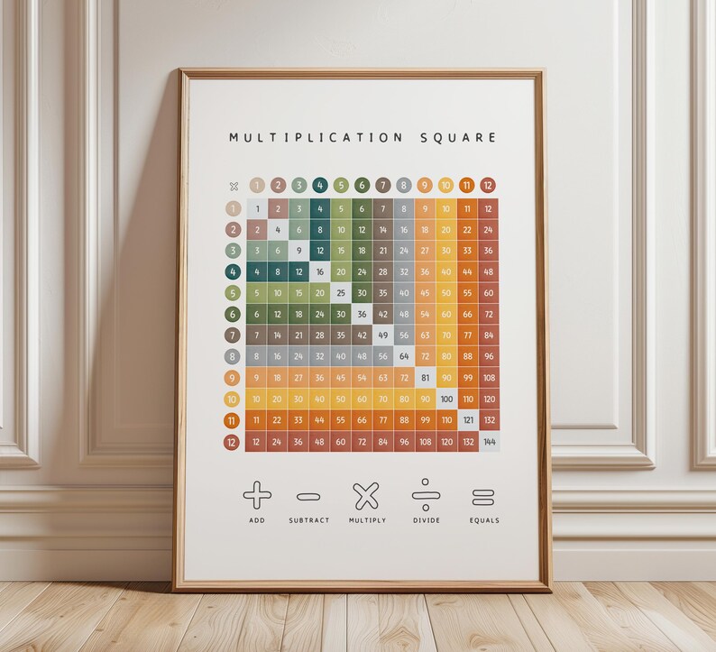 Multiplication Square, Times Tables, Math Educational Poster ...