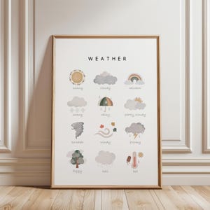 Set of 8 Neutral Educational Posters, Earth Tone Learning Printables ...