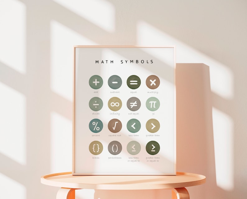Math Symbols Poster Math Classroom Math Learning - Etsy