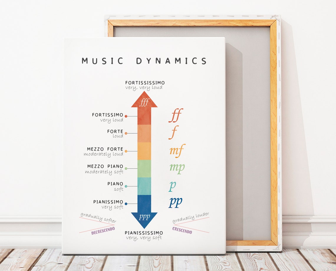 Set of 3 Music Educational Posters, Music Theory Posters, Montessori ...