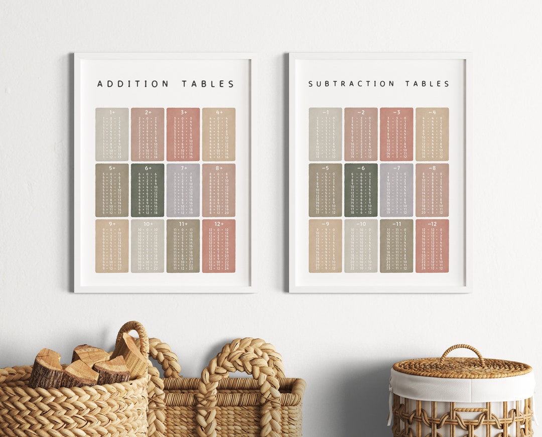 Set of 2 Educational Posters, Addition Tables, Subtraction Tables ...