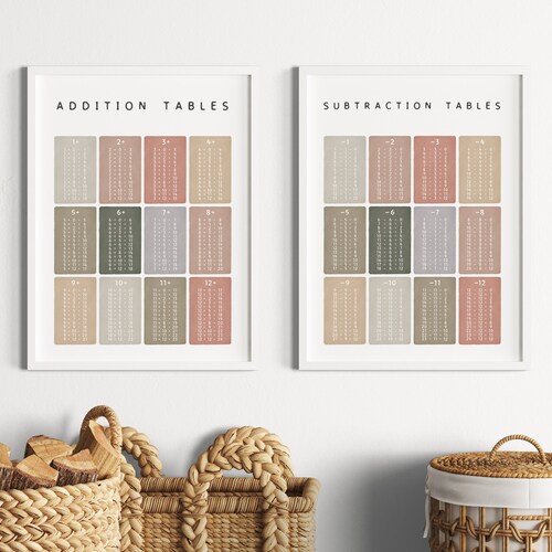 Math Set of 6 Posters Math Classroom Maths Learning - Etsy