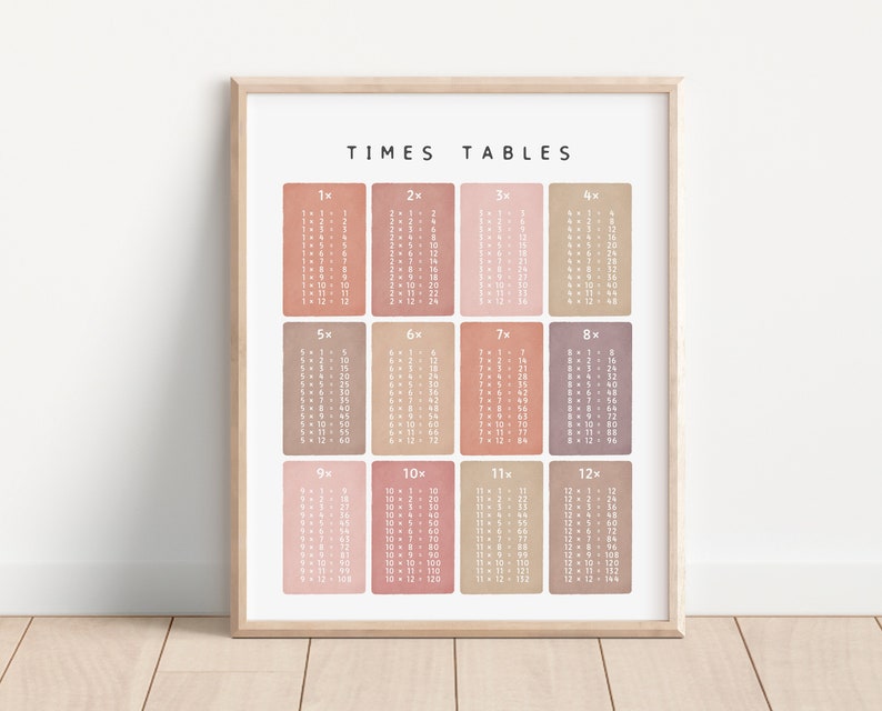 Times Tables Multiplication Square Maths Learning Poster - Etsy UK