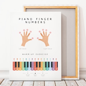 Piano Notes and Finger Numbers Poster, Piano Music Theory, Educational ...