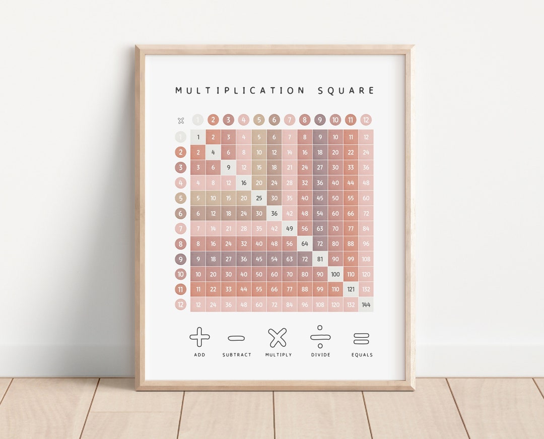 Multiplication Square, Times Table Square, Maths Learning Poster ...