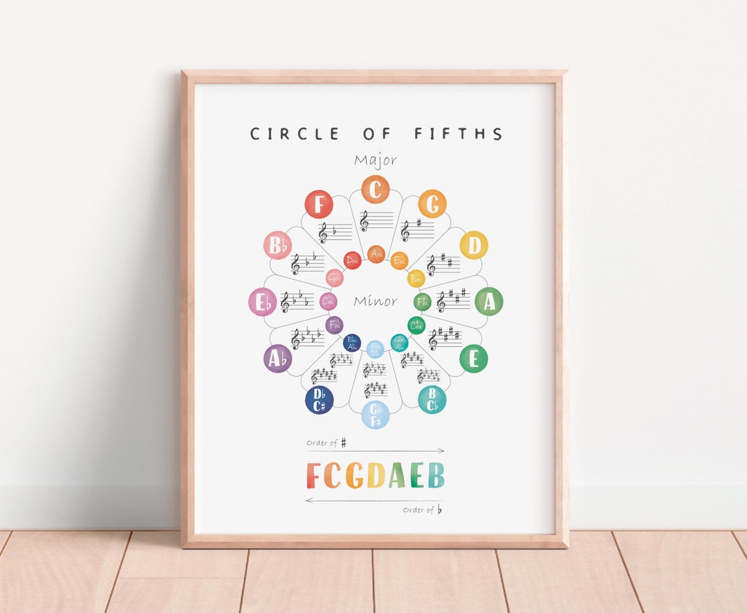 Circle of Fifths Poster, Music Theory Poster, Music Classroom Decor ...