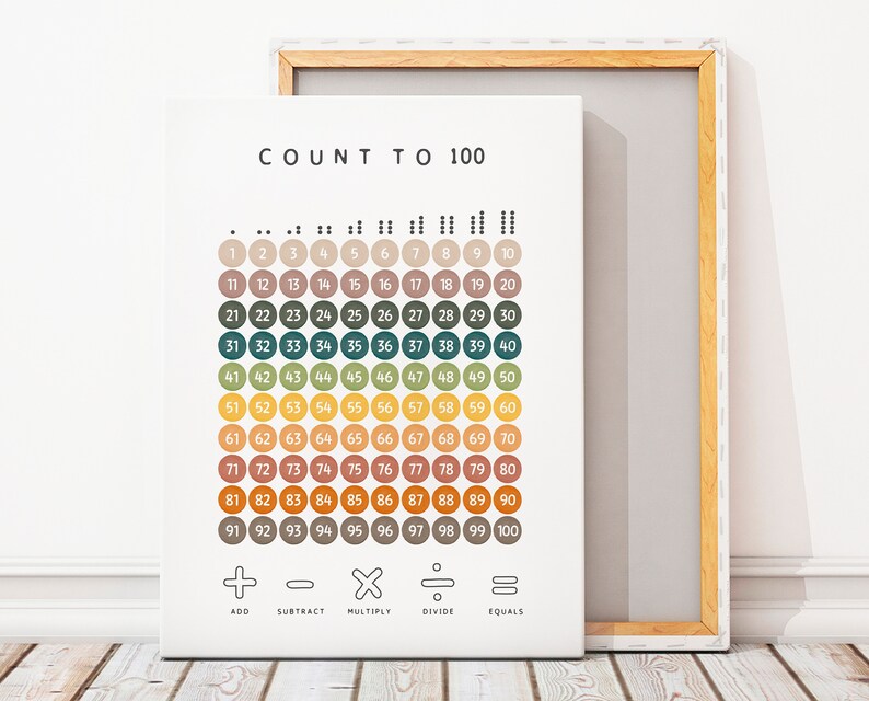 Count to 100 Poster, Educational Poster, Homeschool Decor, Nursery Wall ...