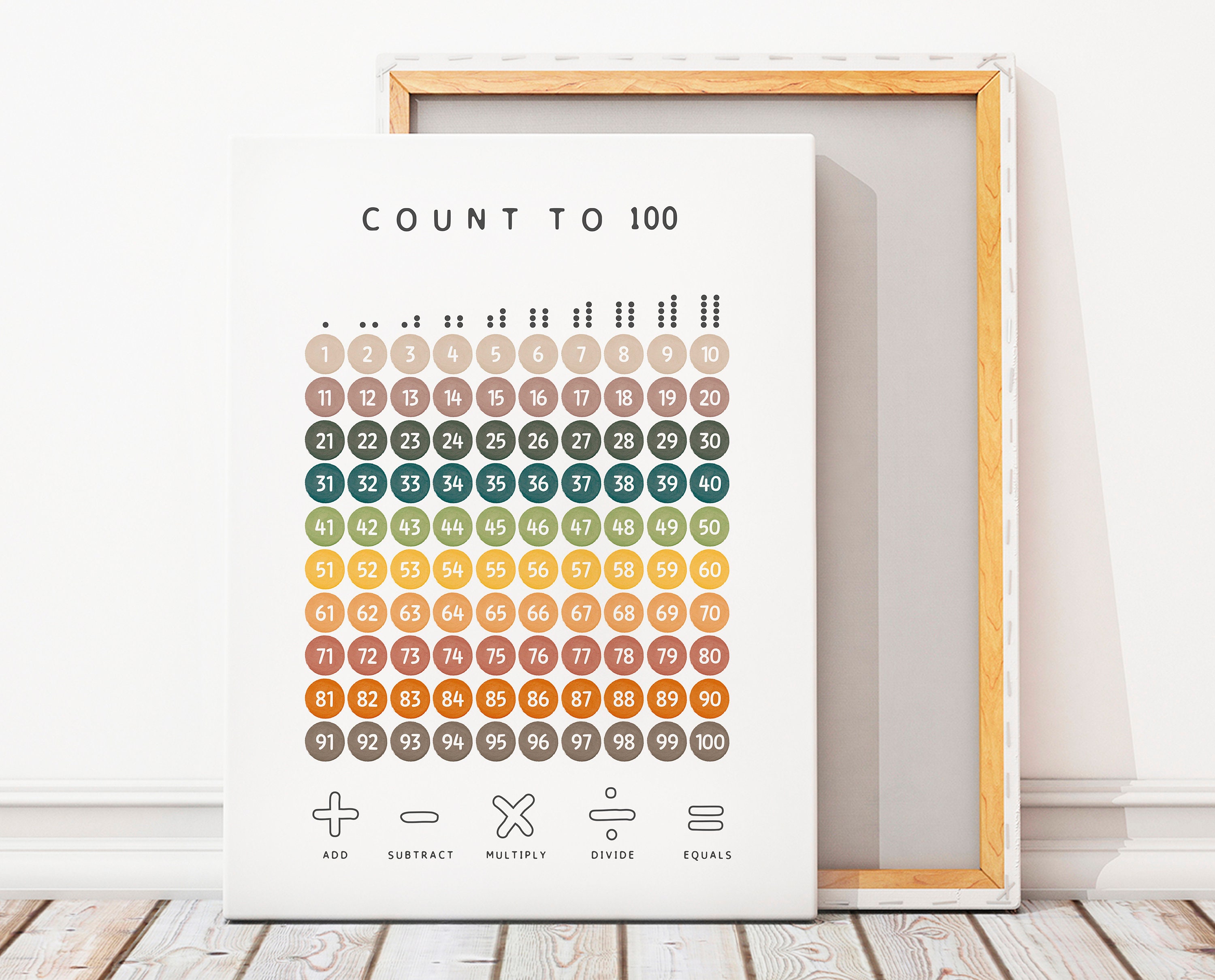 Count to 100 Poster, Educational Poster, Homeschool Decor, Nursery Wall ...