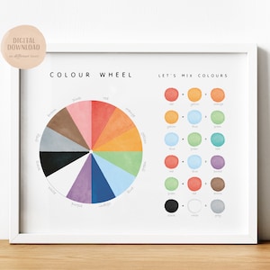 Color Wheel Poster, Mixing Colors, Nursery Wall Art, Educational Poster ...