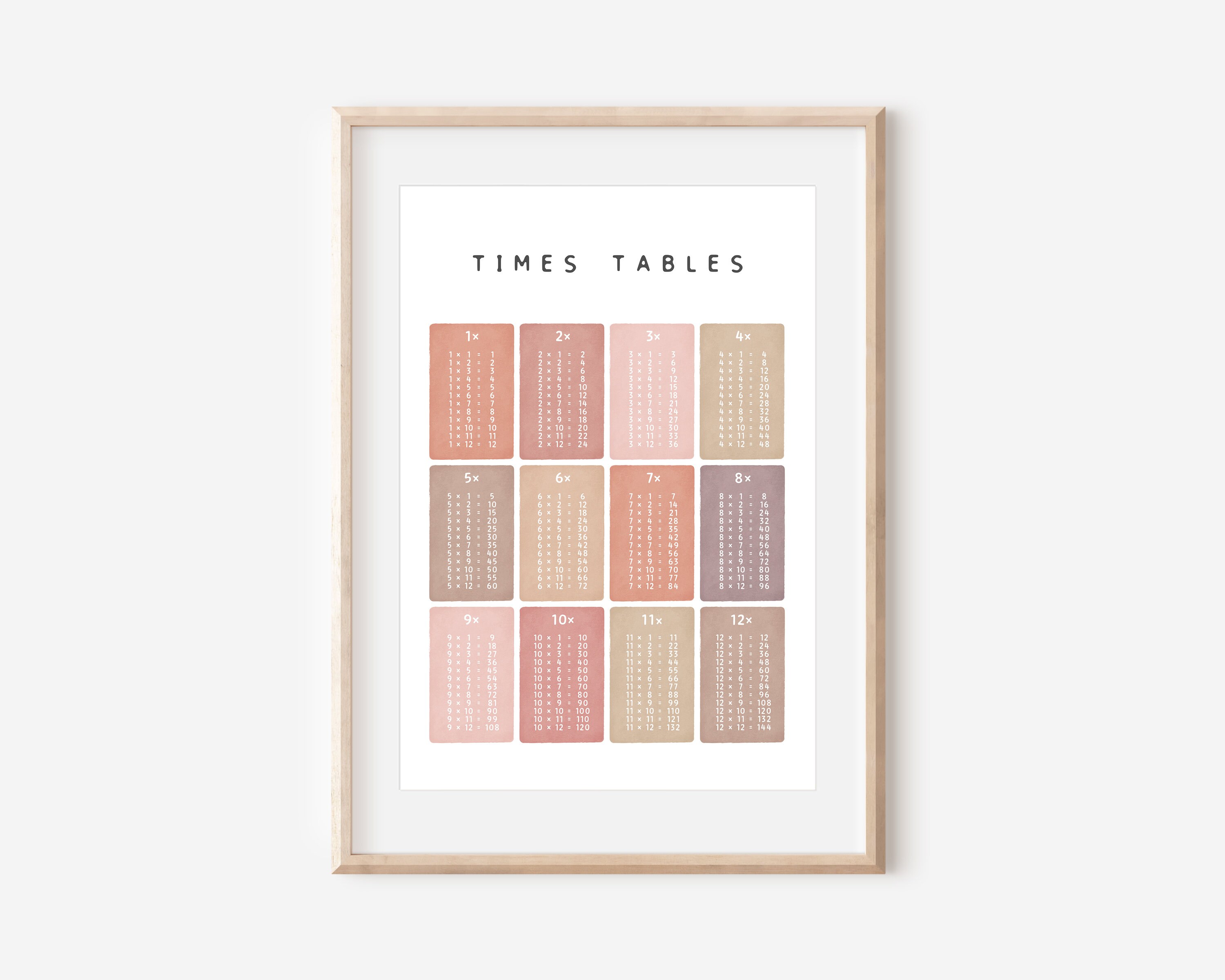 Times Tables Multiplication Square Maths Learning Poster - Etsy UK