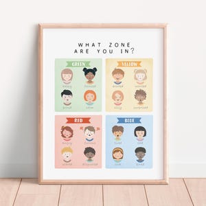 Bundle of 9 Mental Health Posters, Zones of Regulation, Therapy Office ...