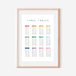 Times Tables, Math Poster, Educational Poster, Multiplication Square ...