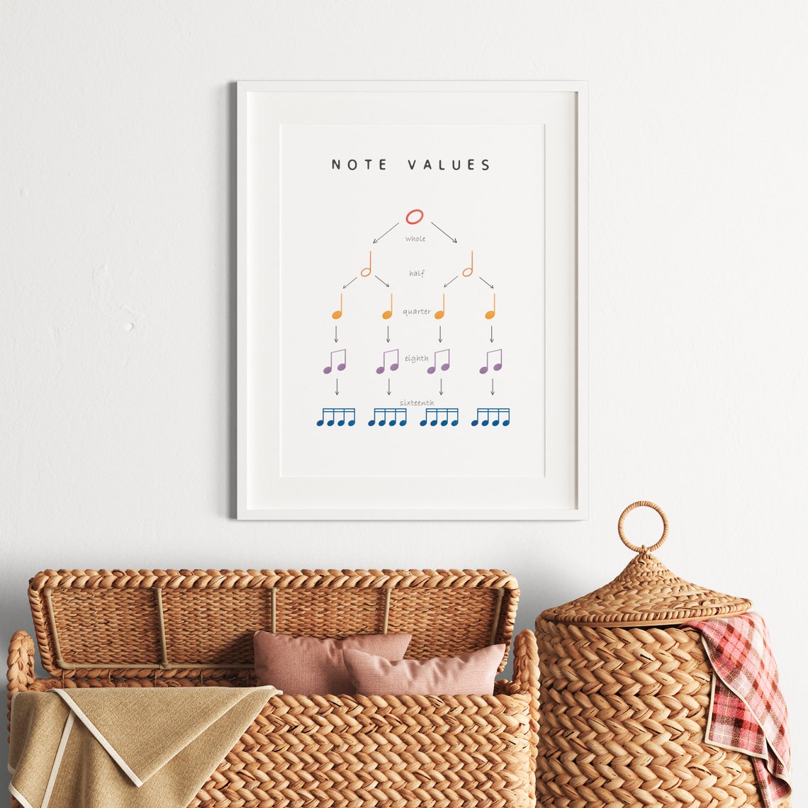 Music Theory Poster, Educational Poster, Notes Values, Homeschool Decor ...