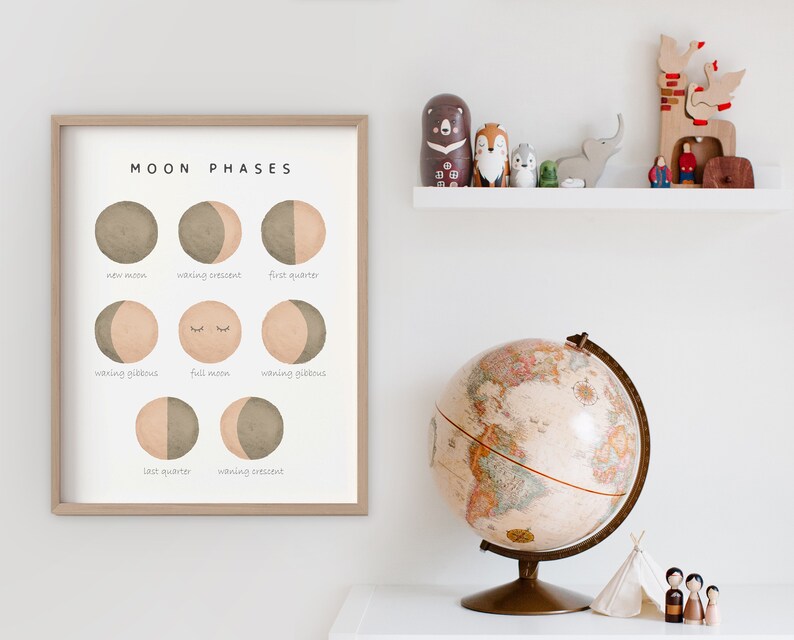 Moon Phases Poster, Boho Moon Wall Decor, Neural Moon Print, Neutral ...