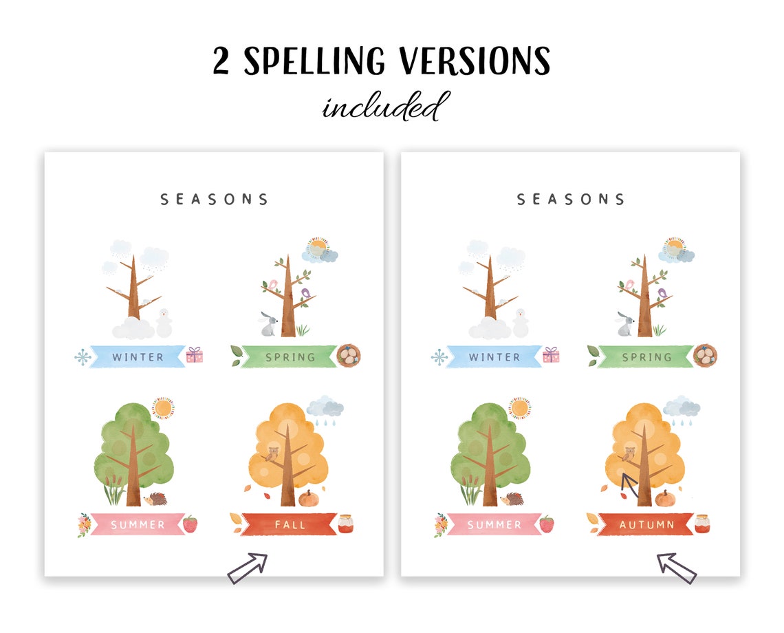 Seasons Poster Seasons Chart Kids Wall Decor Educational - Etsy