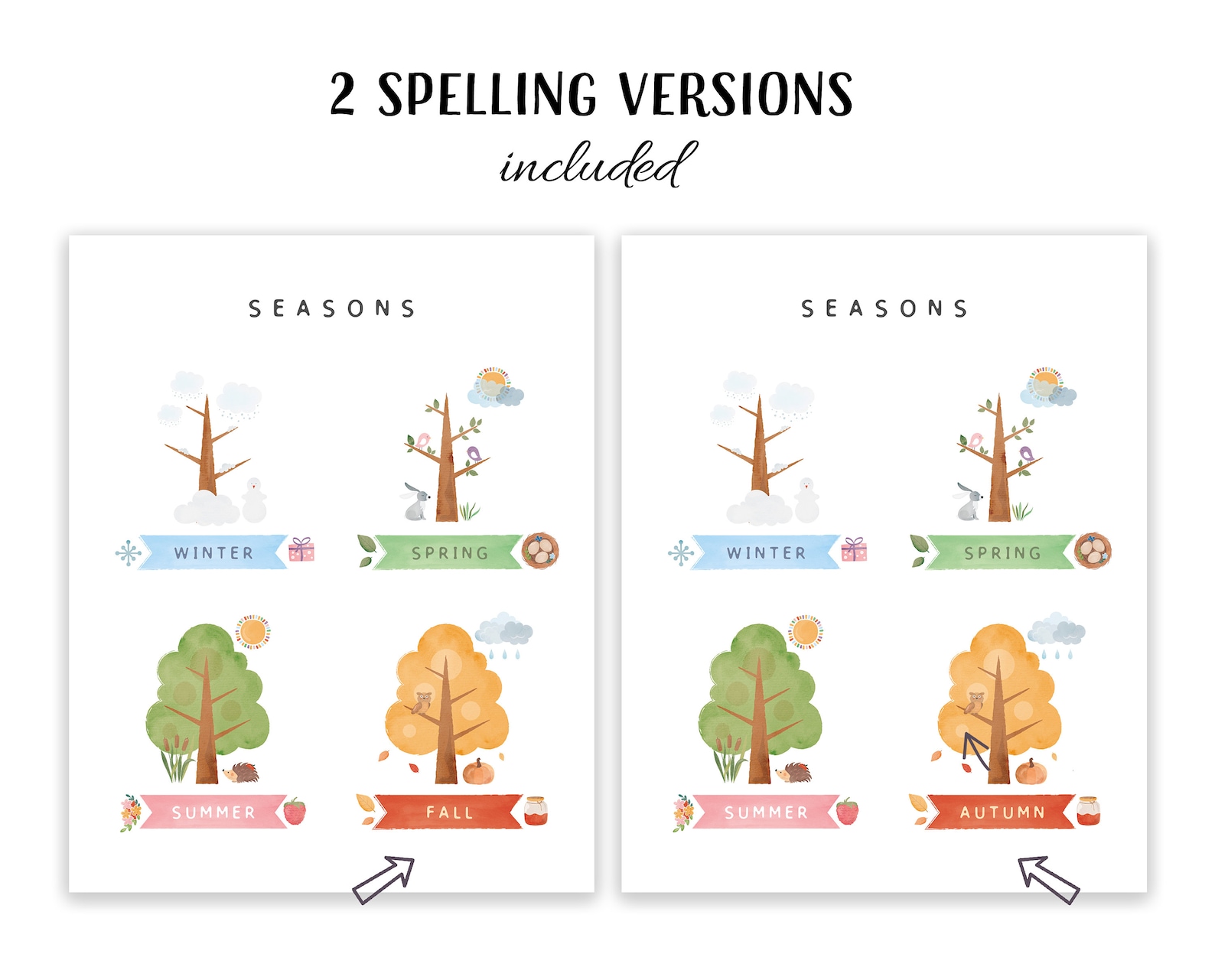 Seasons Poster Seasons Chart Kids Wall Decor Educational - Etsy