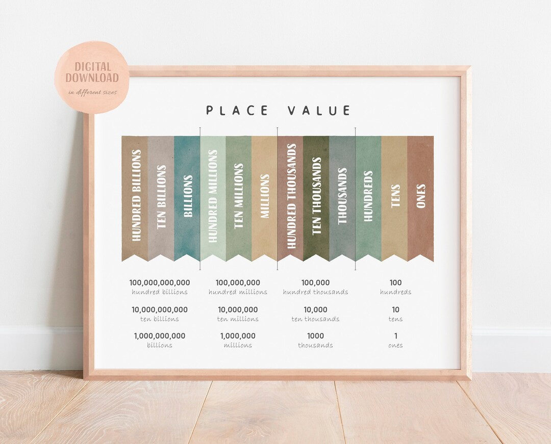 Place Value, Math Educational Poster, Maths Learning Poster, Math ...