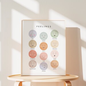 Feelings Poster, Feelings Chart, Homeschool Decor, Educational Art ...