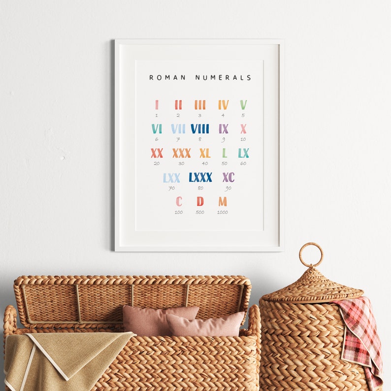 Roman Numerals Math Poster, Math Educational Poster, Preschool ...