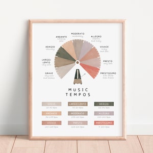 Music Theory Poster, Educational Poster, Music Tempos, Homeschool Decor ...