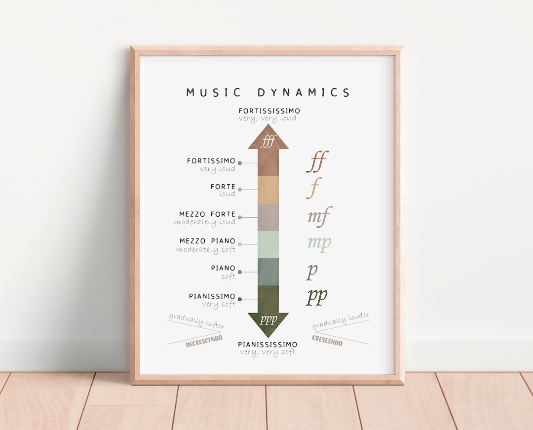 Music Theory Poster, Educational Poster, Music Symbols, Homeschool ...