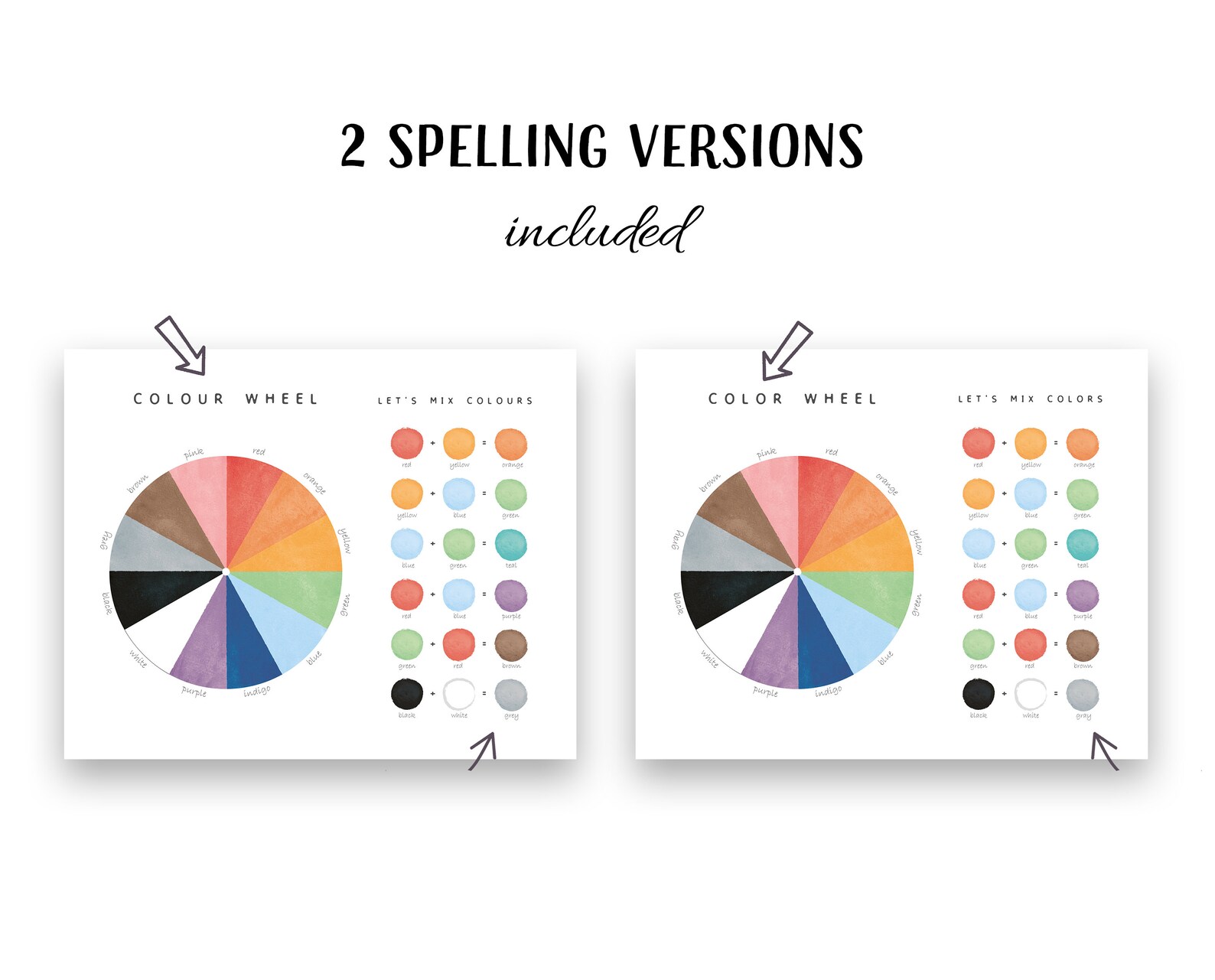 Color Wheel Poster, Mixing Colors, Nursery Wall Art, Educational Poster ...