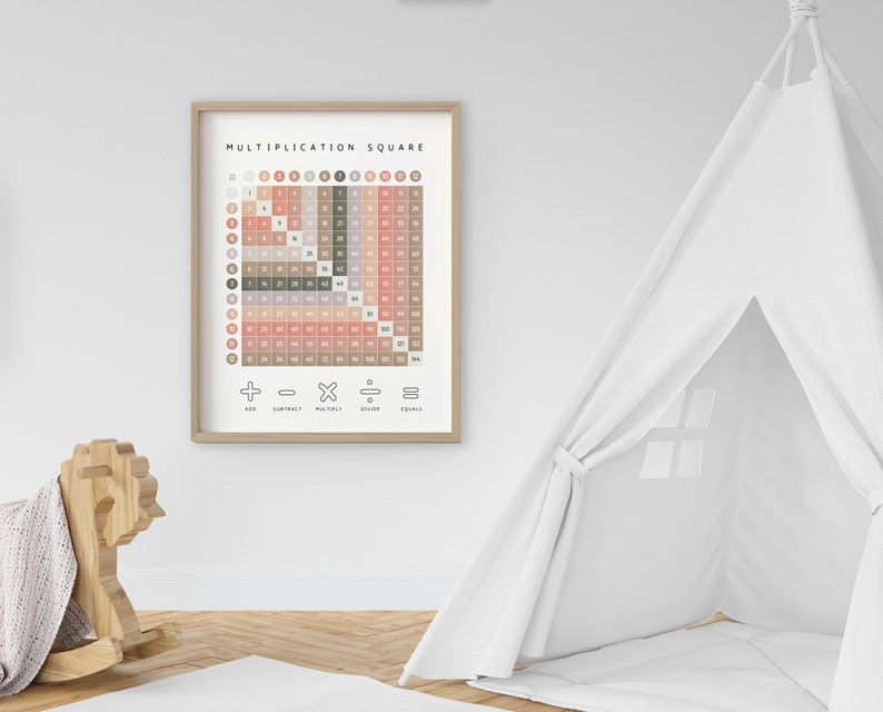 Multiplication Square Times Table Square Maths Learning - Etsy