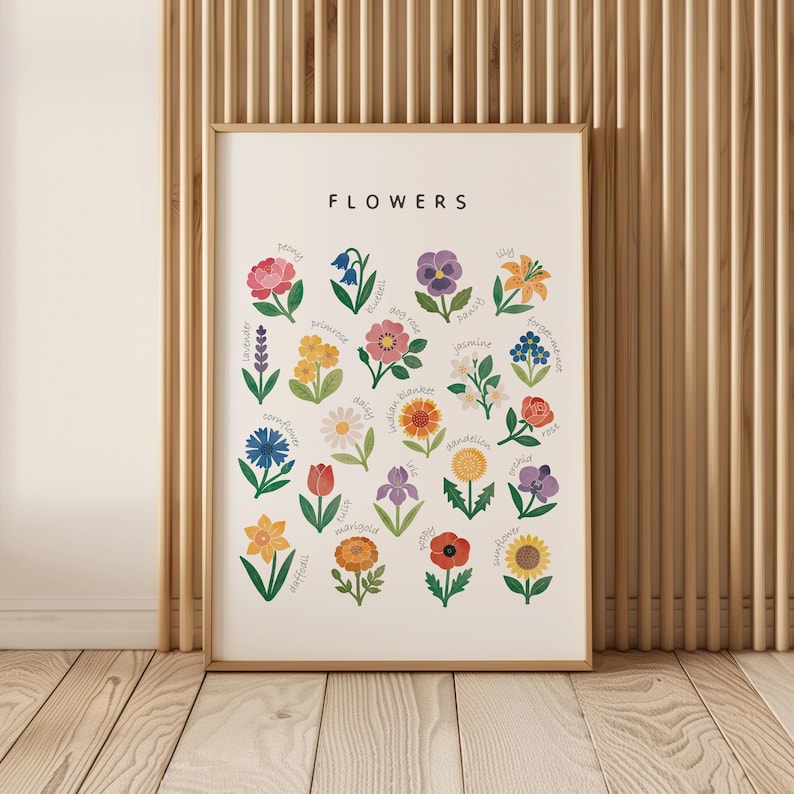 Educational Flowers Poster: Watercolor Classroom Decor (digital ...