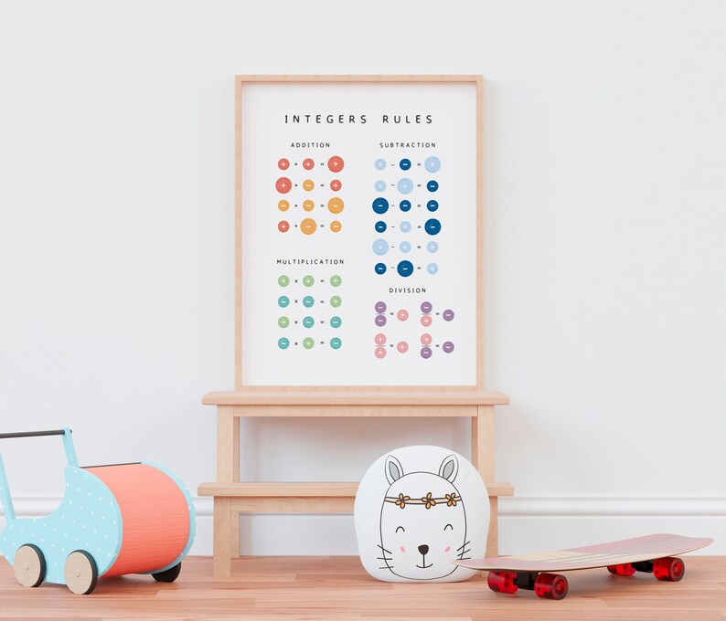 Integers Rules Poster, Math Poster, Math Learning Poster, Educational ...