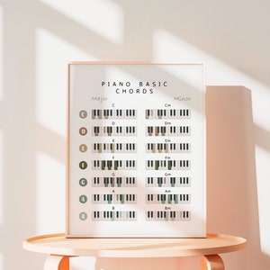 Piano Basic Chords Poster, Piano Music Theory, Educational Poster ...