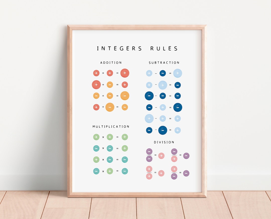 Integers Rules Poster, Math Poster, Math Learning Poster, Educational ...