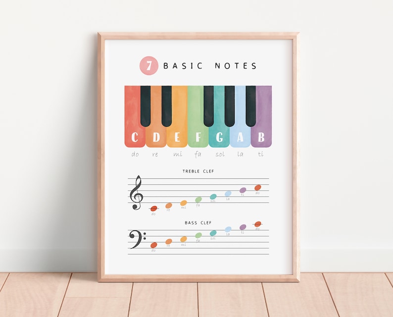 Set of 3 Music Educational Posters Music Theory Posters - Etsy