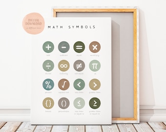 Math Symbols Poster, Math Symbols Print, Math Classroom, Math Learning ...
