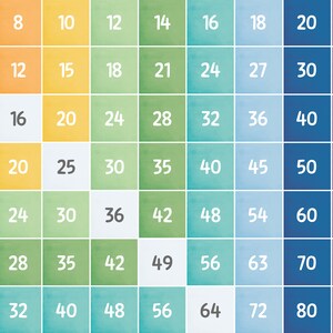 Multiplication Square, Times Table Square, Maths Learning Poster ...