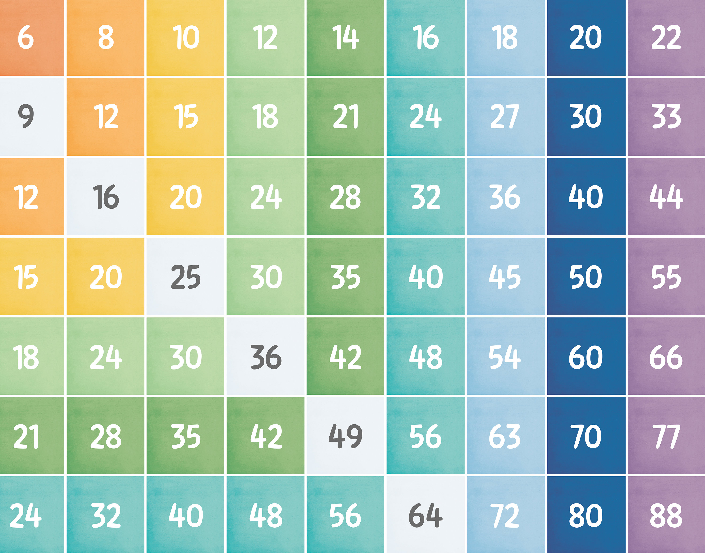 Multiplication Square Times Table Square Maths Learning - Etsy UK