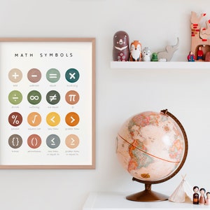 Math Educational Poster, Math Classroom, Montessori Playroom ...