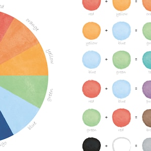 Color Wheel Poster, Mixing Colors, Nursery Wall Art, Educational Poster ...