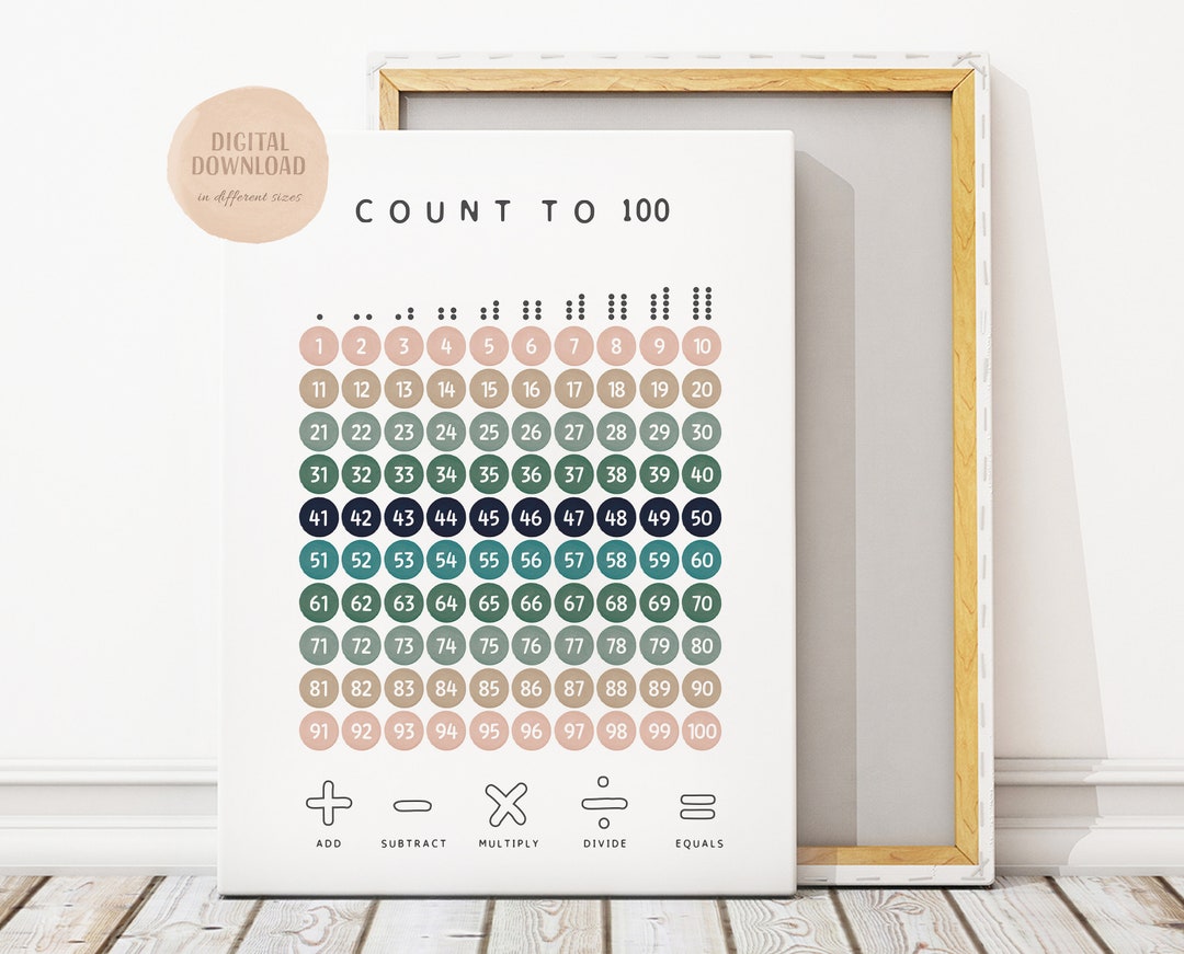 Count to 100, Numbers Poster, Educational Print, Homeschool Decor ...