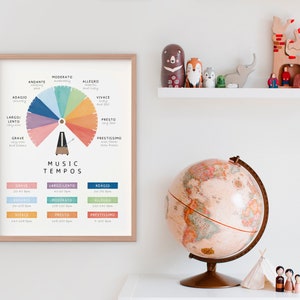 Music Theory Poster, Educational Poster, Music Tempos, Homeschool Decor ...