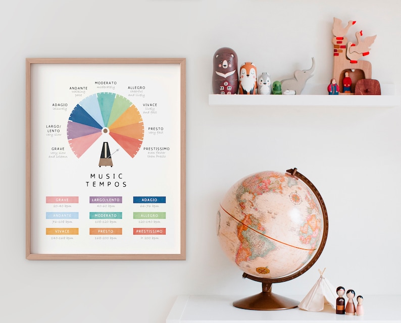 Music Theory Poster, Educational Poster, Music Tempos, Homeschool Decor ...