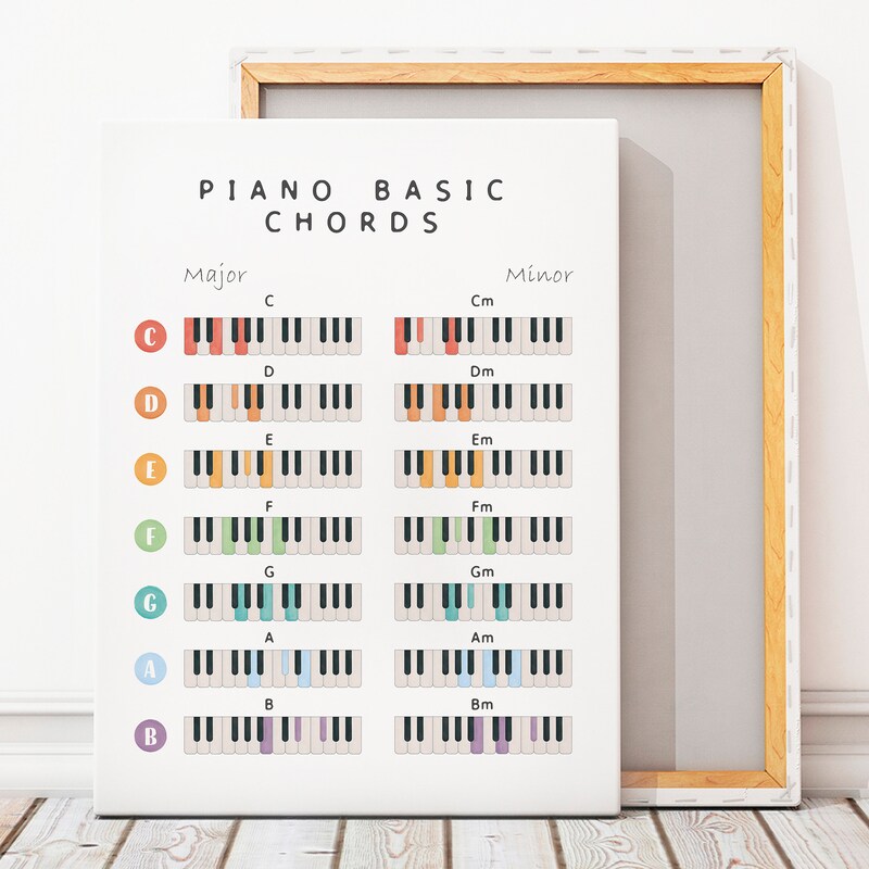 Piano Posters - Etsy