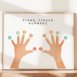 Piano Finger Numbers Poster, Piano Music Theory, Educational Poster ...