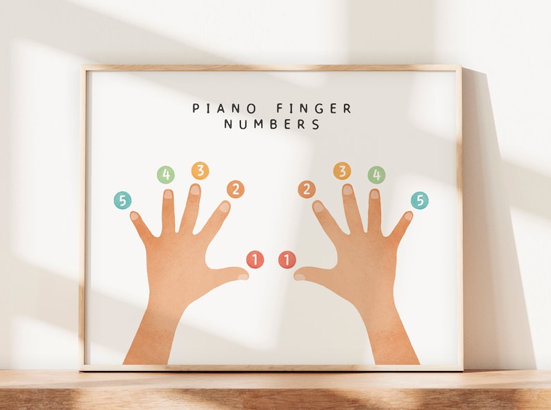 Piano Finger Numbers, Piano Music Theory, Music Educational Poster ...