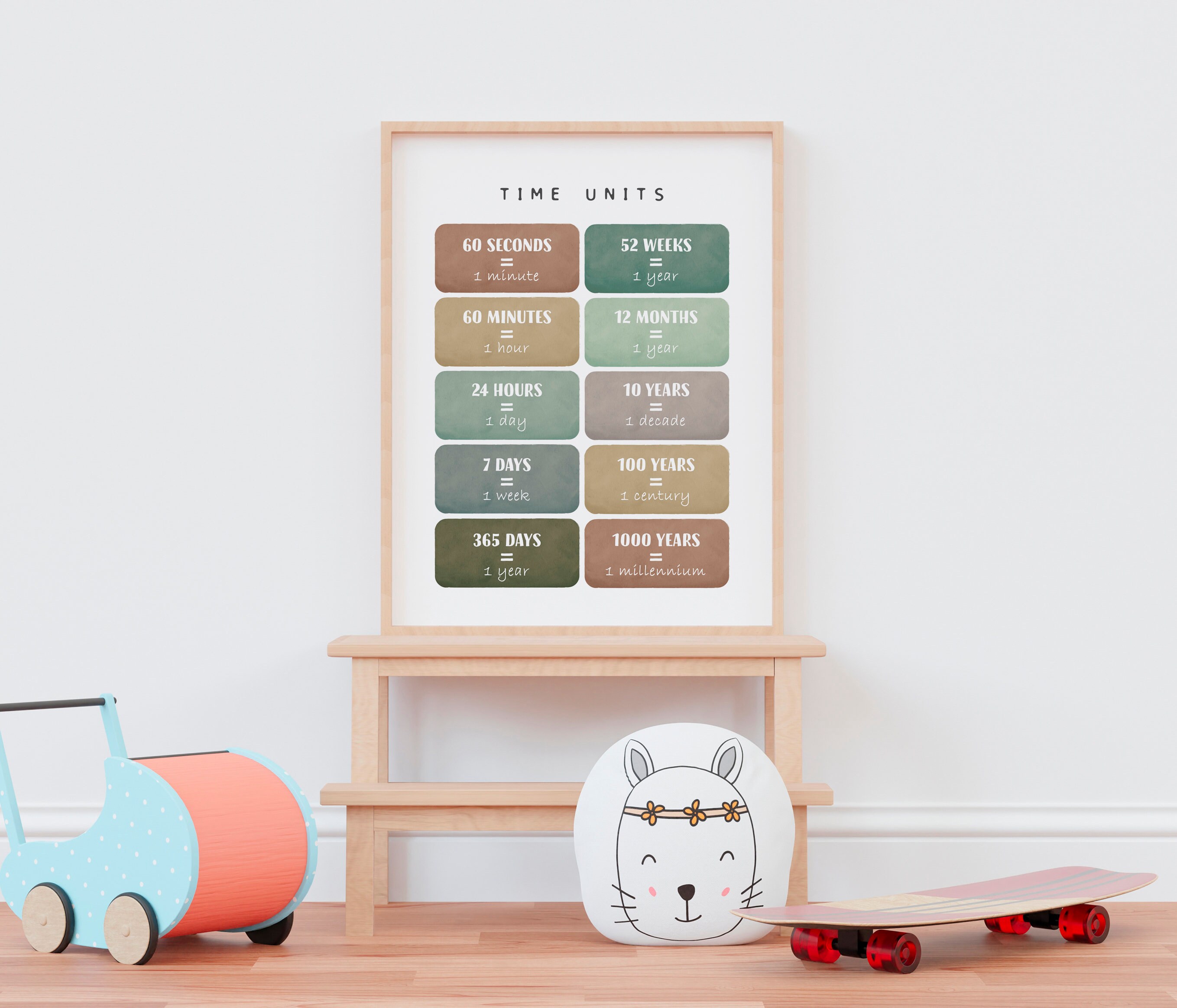 Math Posters Set of 7: Watercolor Classroom Decor, Educational Prints ...