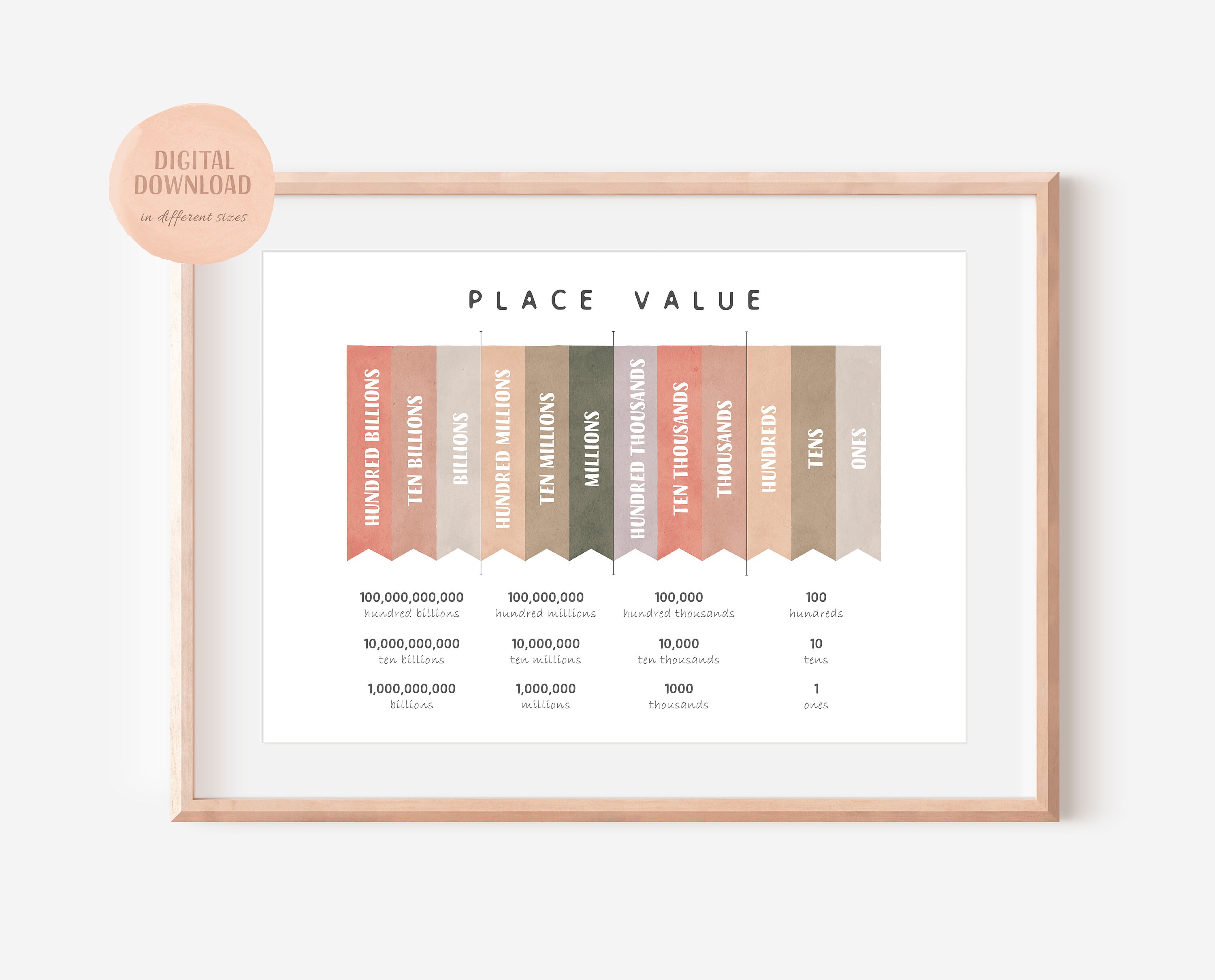 Place Value, Math Educational Poster, Maths Learning Poster, Math ...