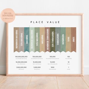 Math Set of 7 Posters, Math Classroom, Math Learning, Math Classroom ...