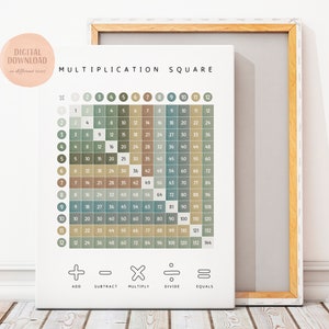 Multiplication Square, Times Table Square, Maths Learning Poster ...