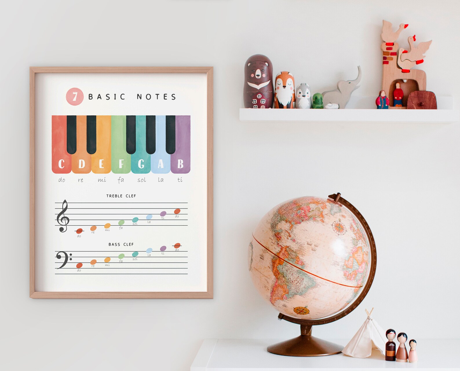 Piano Music Theory Poster, Educational Poster, Homeschool Decor ...